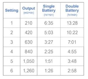 Portable Oxygen Concentrators: O2 Concentrators | Inogen One G5